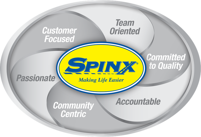 About Spinx | History – Vision – Mission - FAQ
